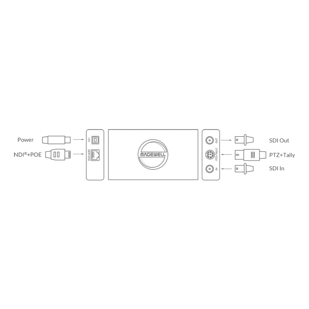 Magewell Pro Convert SDI 4K Plus to NDI – Movision