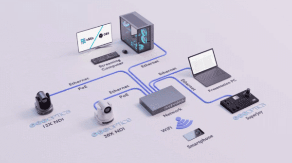 Streaming Setups – Movision